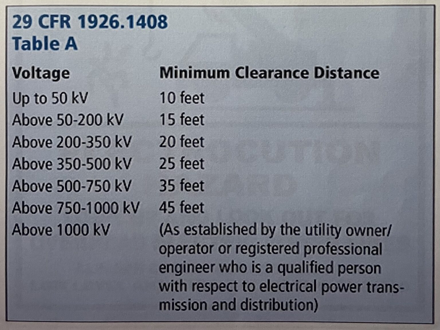 Crane Safety & Overhead Powerlines (What You Should Know)